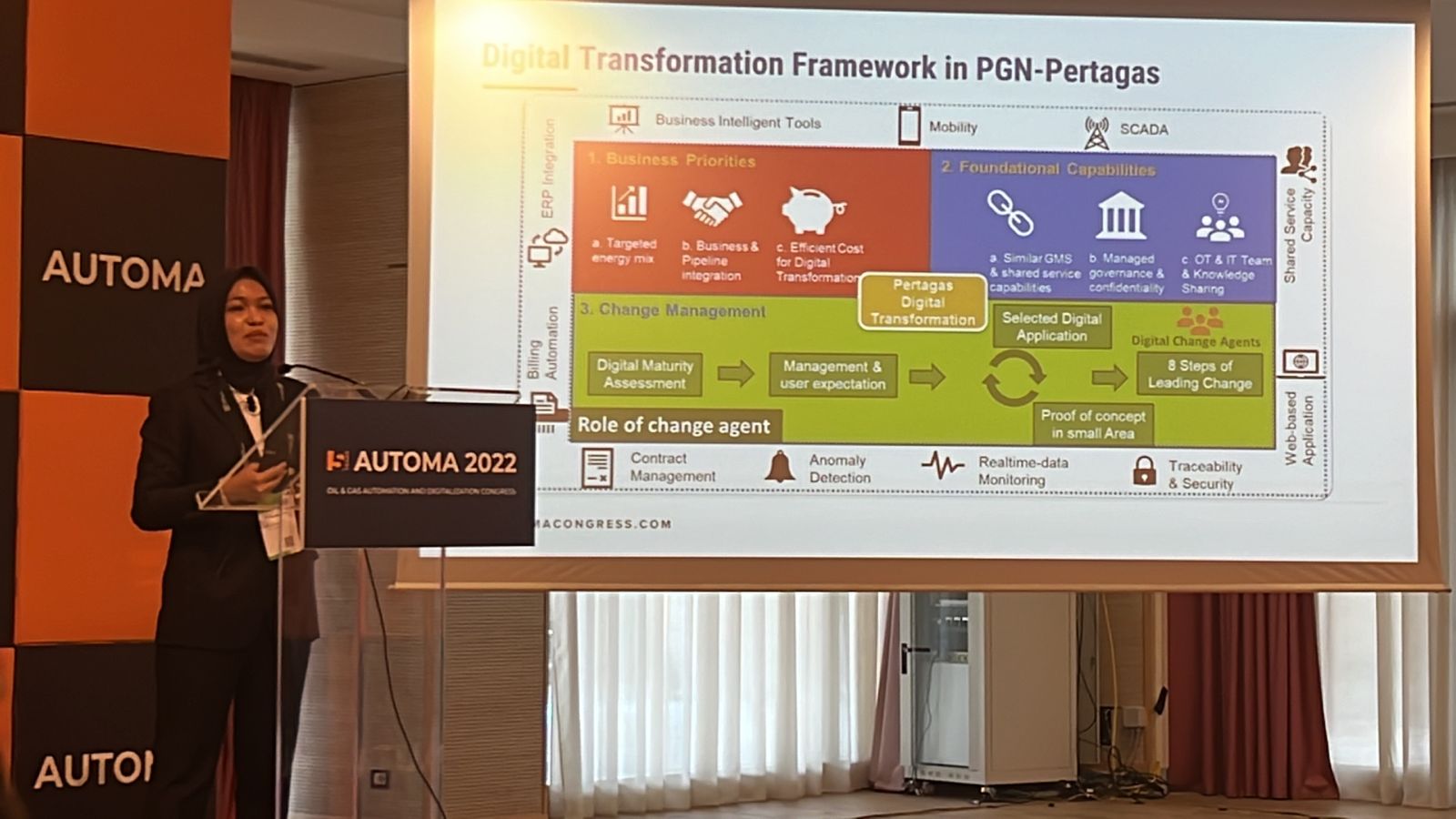 Integrasi Digital Dorong Percepatan Integrasi Bisnis Pertagas dan PGN ...