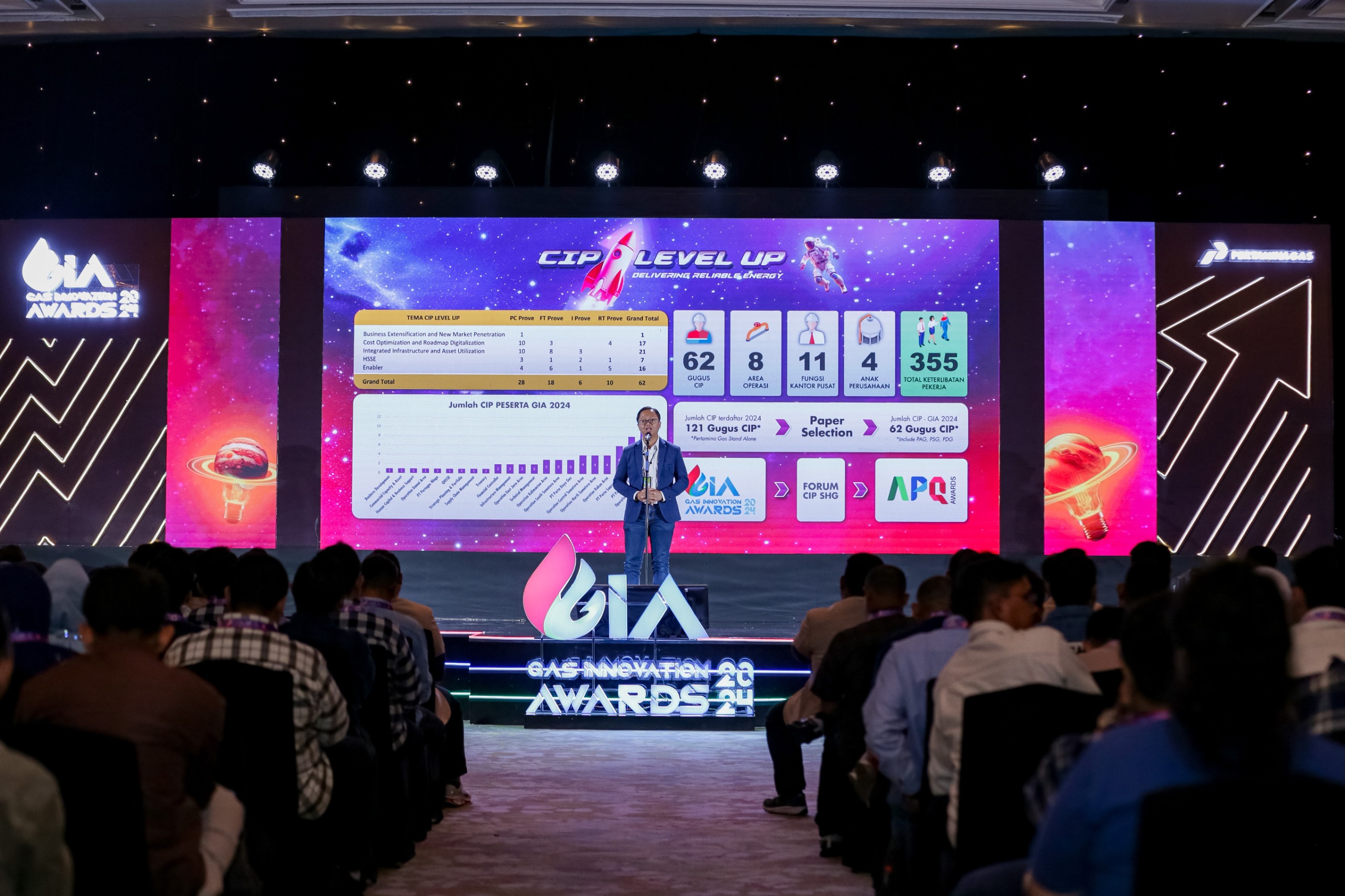 Pertagas Ciptakan Nilai Tambah Rp395 Miliar Melalui Inovasi ...