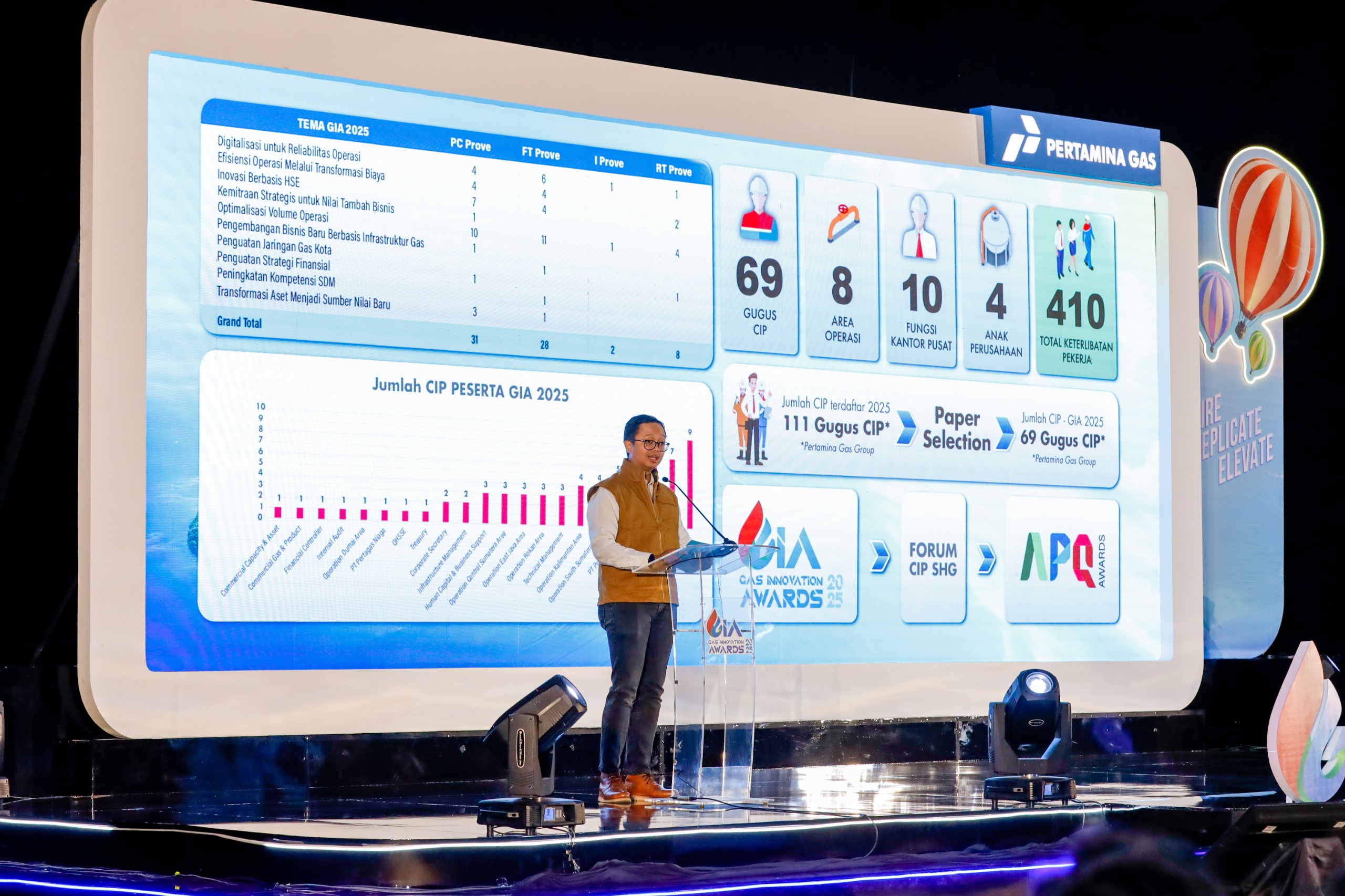 Pertagas Perkuat Budaya Inovasi Lewat Gas Innovation Awards 2025 ...